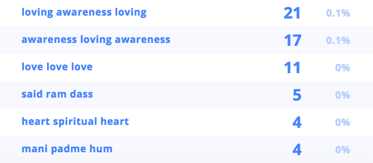 GitHub - slimtomatillo/ram_dass_text_generator: NLP text generation project using Keras to ...