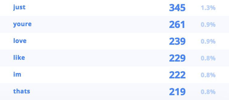GitHub - slimtomatillo/ram_dass_text_generator: NLP text generation project using Keras to ...