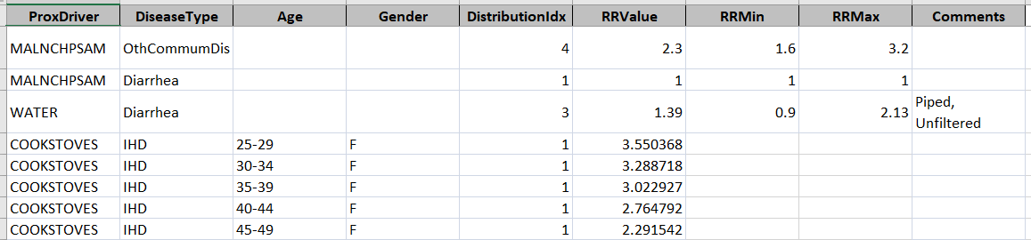 Updating the RR table in IFs.mdb file from IHME · Issue #82 · PardeeCenterDU/IFs-Issues-Tracking ...