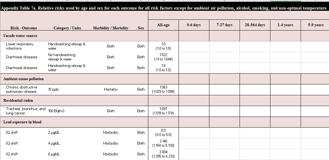 Updating the RR table in IFs.mdb file from IHME · Issue #82 ...