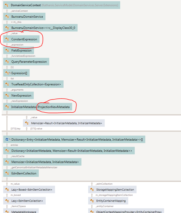 Memory leak in InitializerMetadata · Issue #557 · dotnet/ef6 · GitHub