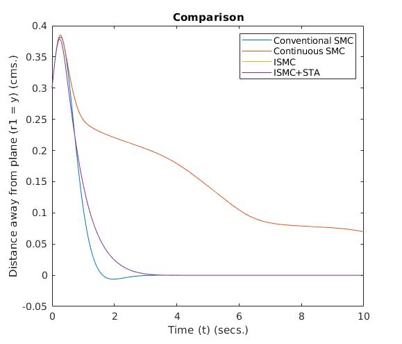 GitHub - AdityaVaradaraj/Robust-Control-of-Bevel-Tipped-Needle ...
