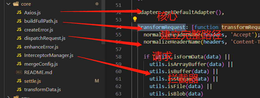 GitHub - ashenBourne/axios: axios源码解析