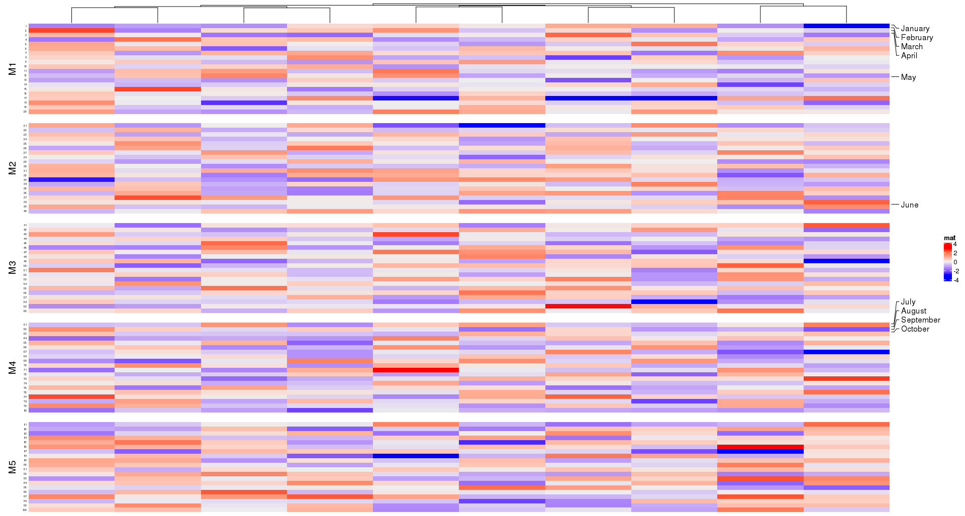 adding mark annotation · Issue #767 · jokergoo/ComplexHeatmap · GitHub