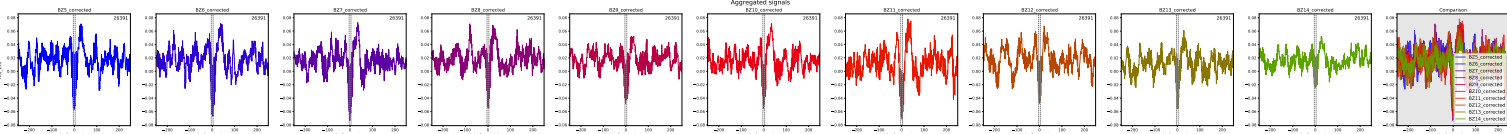 Did the cut results of PlotAggregate's has normalized · Issue #83 · loosolab/TOBIAS · GitHub