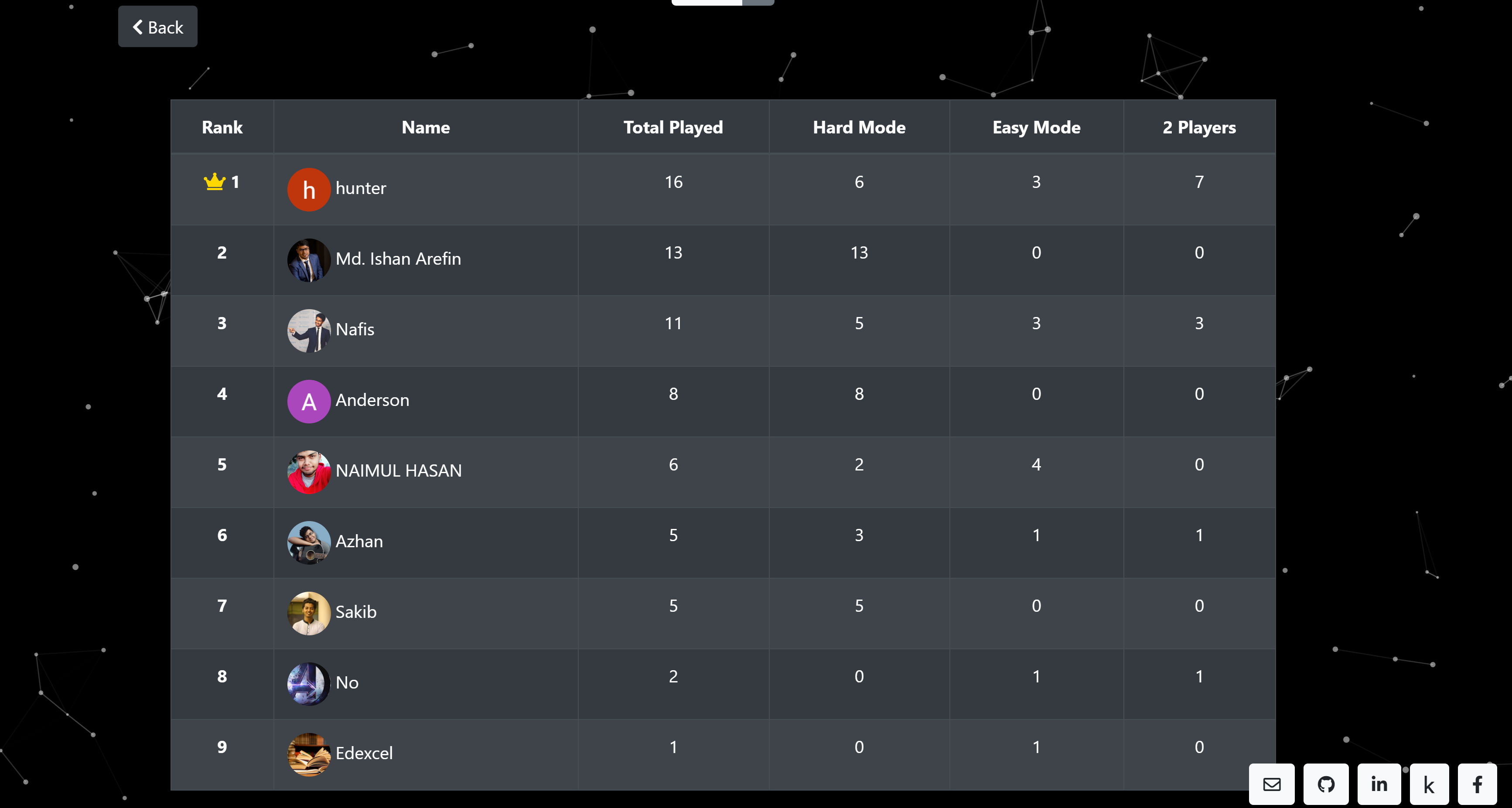 Github - Samin005 Tic-tac-toe-ai: A Web-based Tic Tac Toe Game That