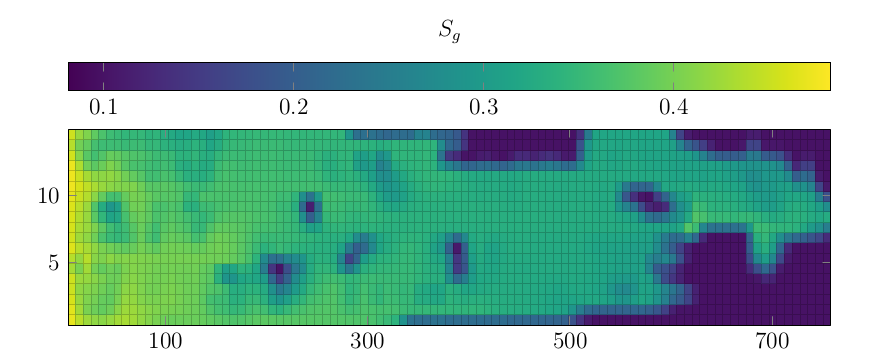Implicit treatment of injection in well models · Issue #1 · FoamScience/OpenRSR · GitHub