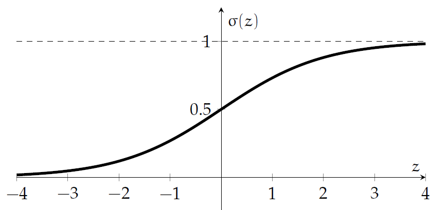 CH5-Logistic regression · Issue #11 · Pin-Jiun/Machine-Learning-MIT · GitHub