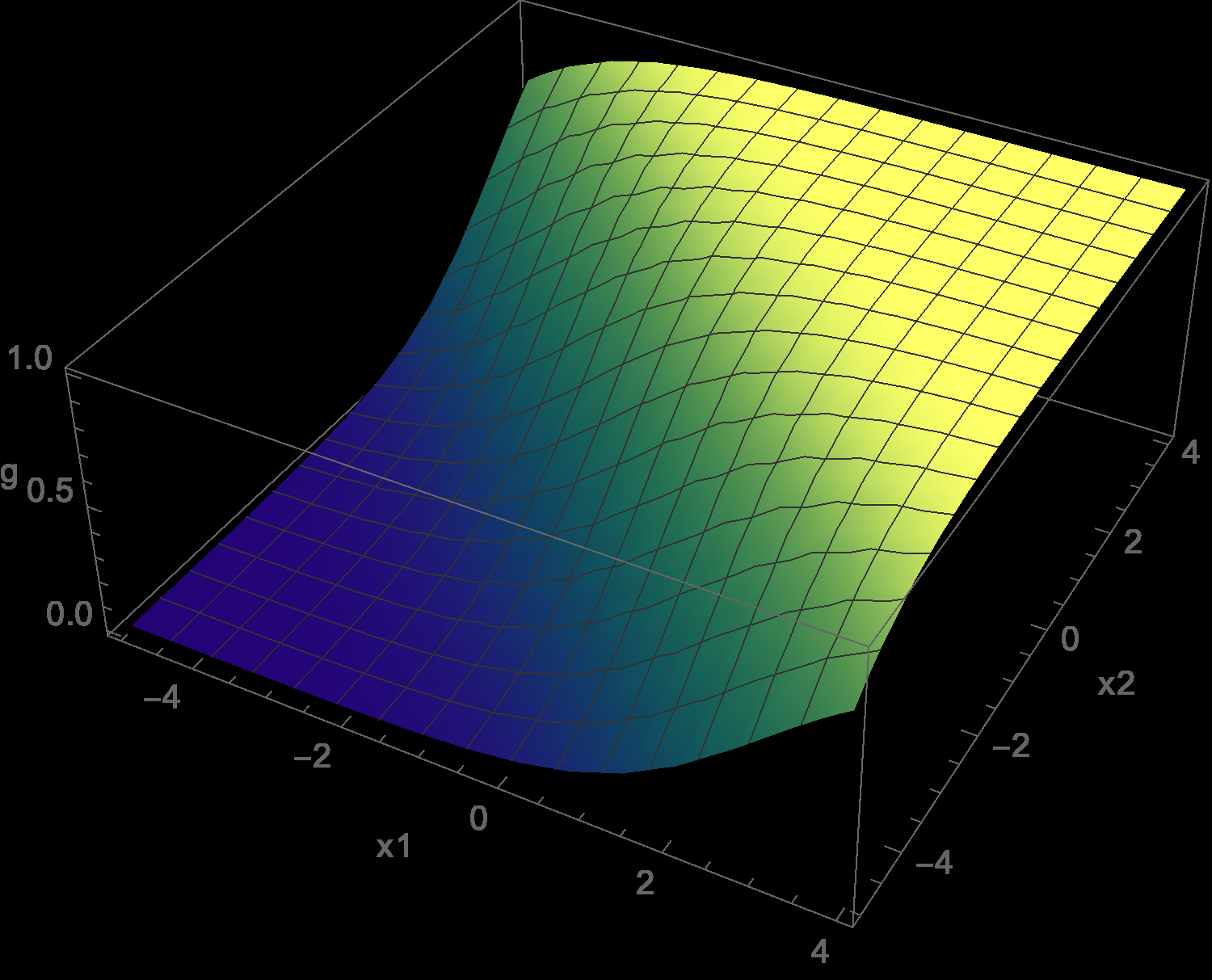 CH5-Logistic regression · Issue #11 · Pin-Jiun/Machine-Learning-MIT · GitHub