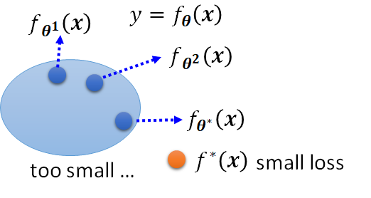 4.2-General Guide-Model Bias, Optimization Issue, and Overfitting ...