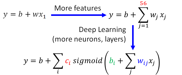 4.2-General Guide-Model Bias, Optimization Issue, and Overfitting, Validation · Issue #28 · Pin ...