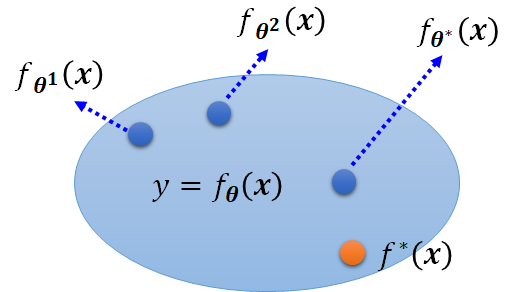 4.2-General Guide-Model Bias, Optimization Issue, and Overfitting ...