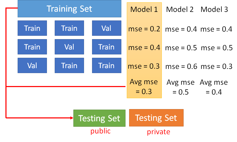 4.2-General Guide-Model Bias, Optimization Issue, and Overfitting, Validation · Issue #28 · Pin ...