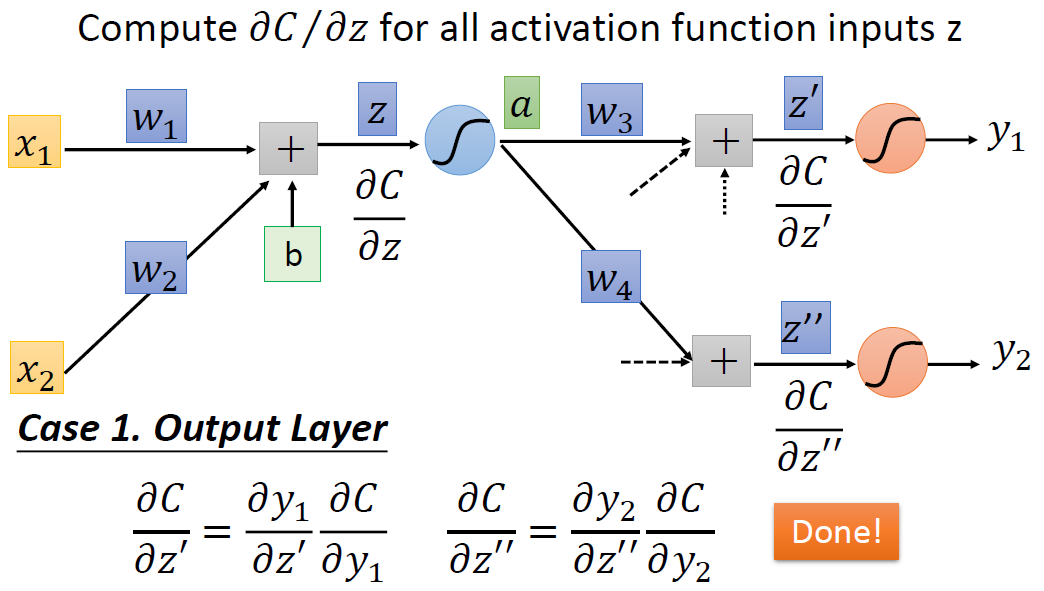 4.3-Backpropagation · Issue #29 · Pin-Jiun/Machine-Learing-NTU · GitHub