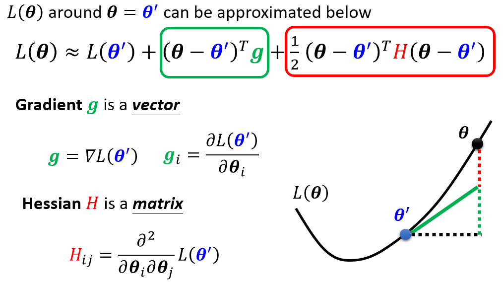 4.4-When Gradient Is Small: Local Minimum and Saddle Point · Issue #30 ...