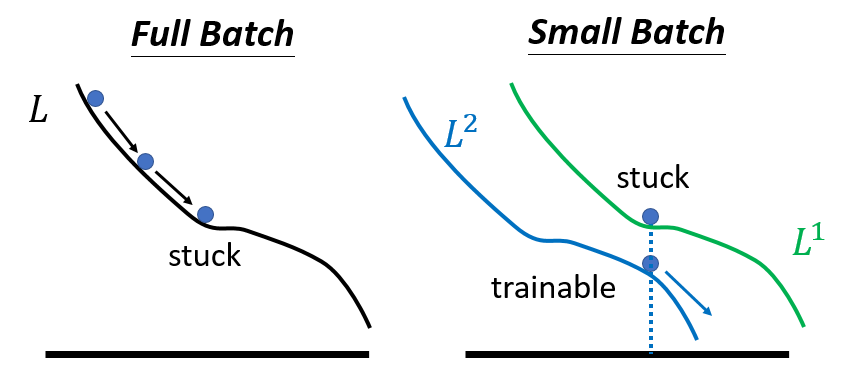 4.5-Tips for Training: Batch · Issue #31 · Pin-Jiun/Machine-Learing-NTU ...