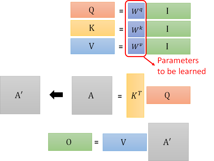 6.2-Self-Attention2 · Issue #41 · Pin-Jiun/Machine-Learing-NTU · GitHub