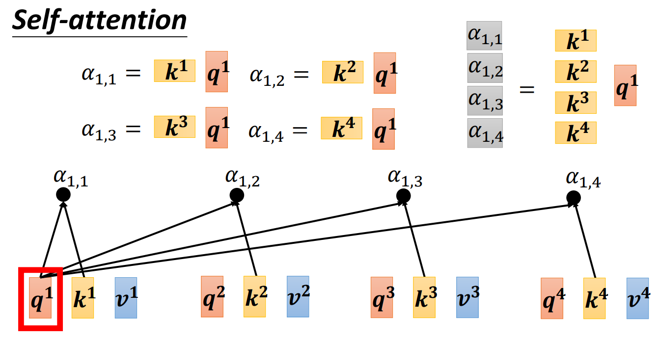 6.1-Self-Attention · Issue #40 · Pin-Jiun/Machine-Learing-NTU · GitHub