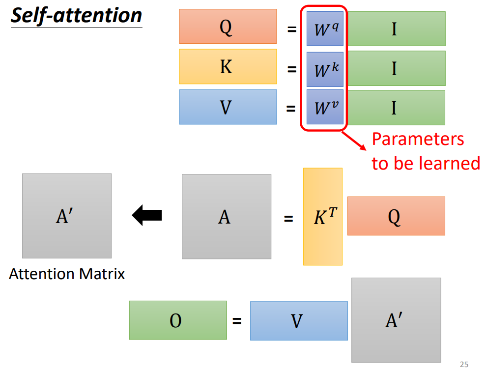 6.1-Self-Attention · Issue #40 · Pin-Jiun/Machine-Learing-NTU · GitHub