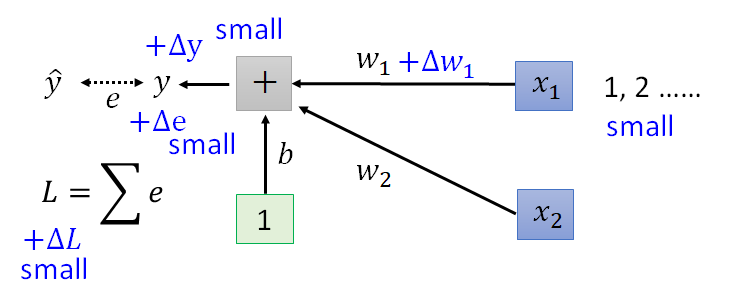 7.1-Tips for Training: Batch Normalization · Issue #45 · Pin-Jiun/Machine-Learing-NTU · GitHub