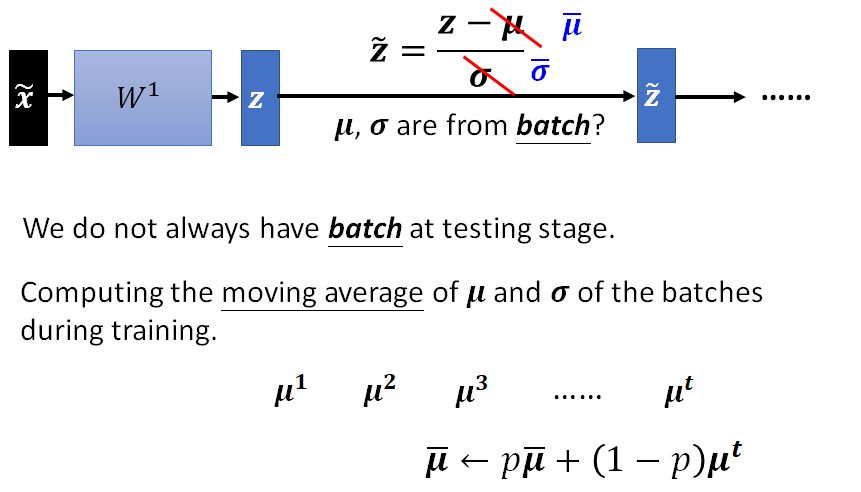 7.1-Tips for Training: Batch Normalization · Issue #45 · Pin-Jiun ...
