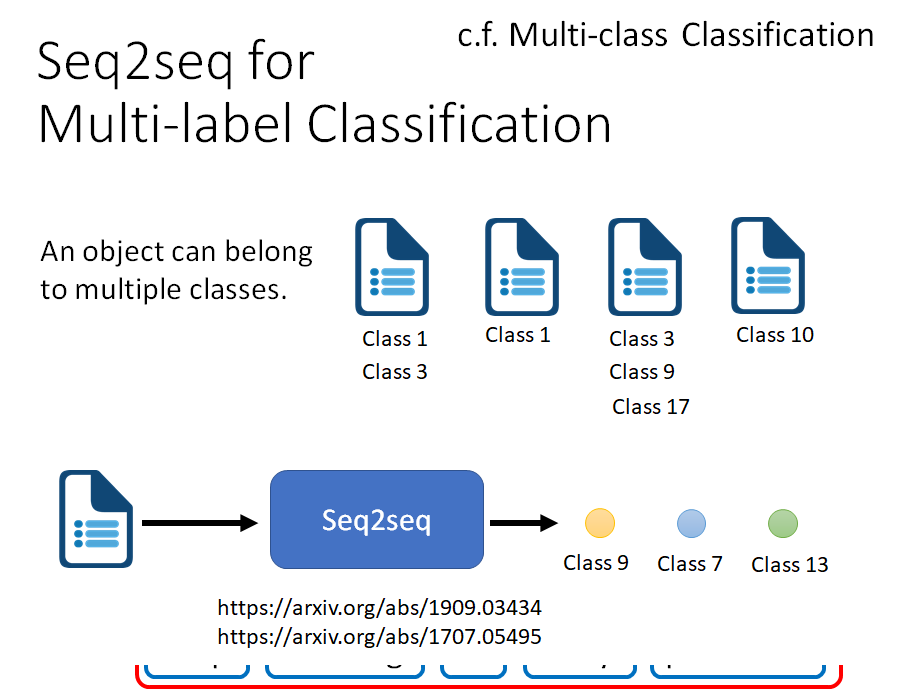 7.2-Transformer and Encoder · Issue #46 · Pin-Jiun/Machine-Learing-NTU · GitHub