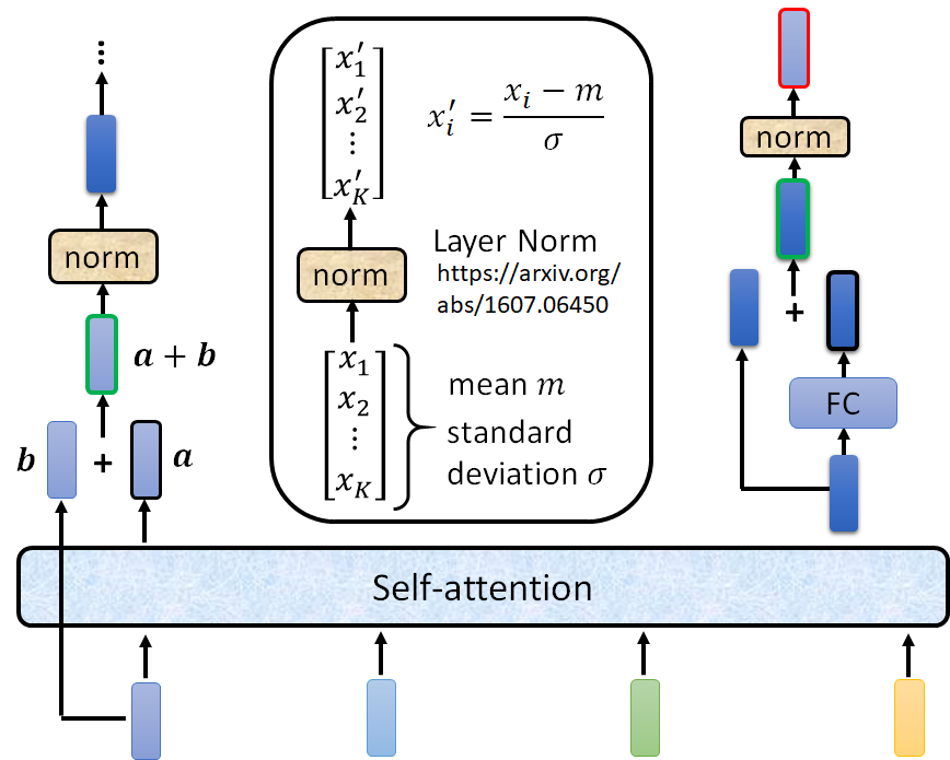 7.2-Transformer and Encoder · Issue #46 · Pin-Jiun/Machine-Learing-NTU · GitHub