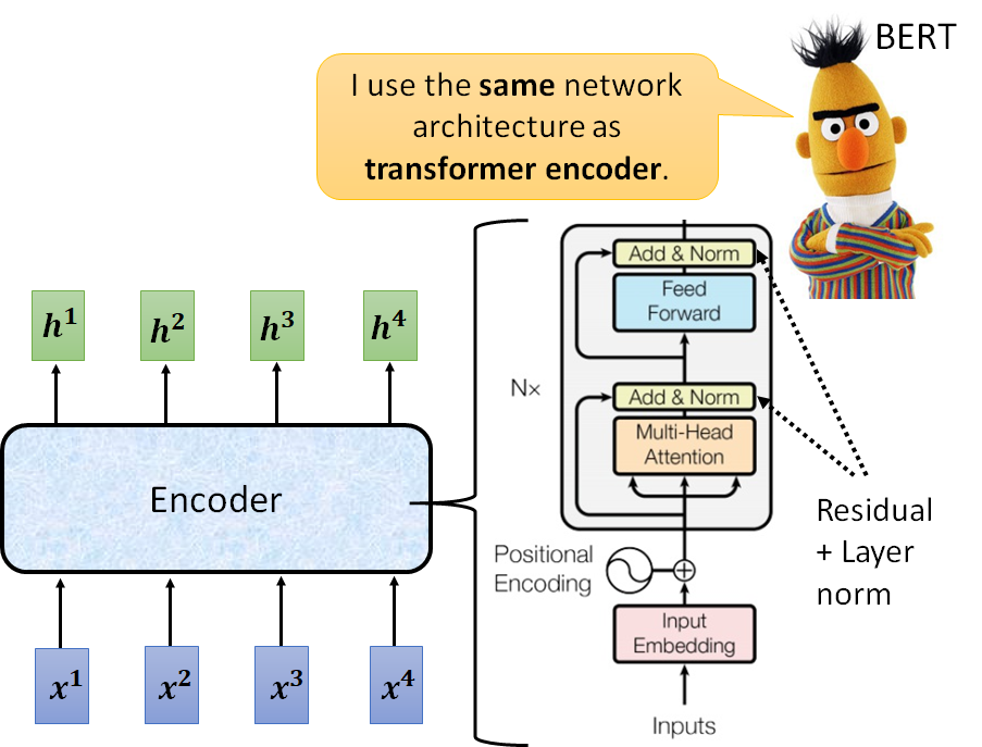 7.2-Transformer and Encoder · Issue #46 · Pin-Jiun/Machine-Learing-NTU · GitHub