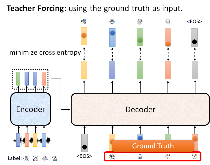 7.4-Transformer Training · Issue #48 · Pin-Jiun/Machine-Learing-NTU · GitHub