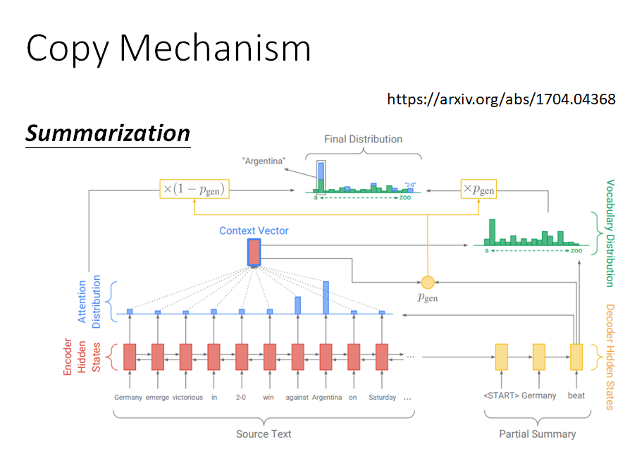 7.4-Transformer Training · Issue #48 · Pin-Jiun/Machine-Learing-NTU · GitHub