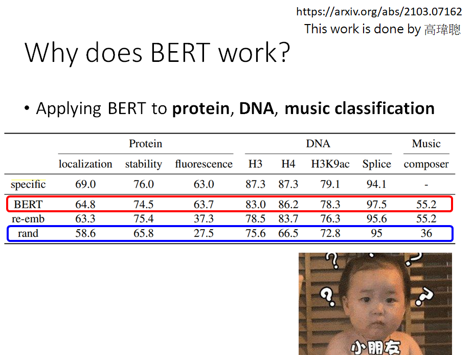 9.2-Fun Facts about BERT · Issue #59 · Pin-Jiun/Machine-Learing-NTU · GitHub