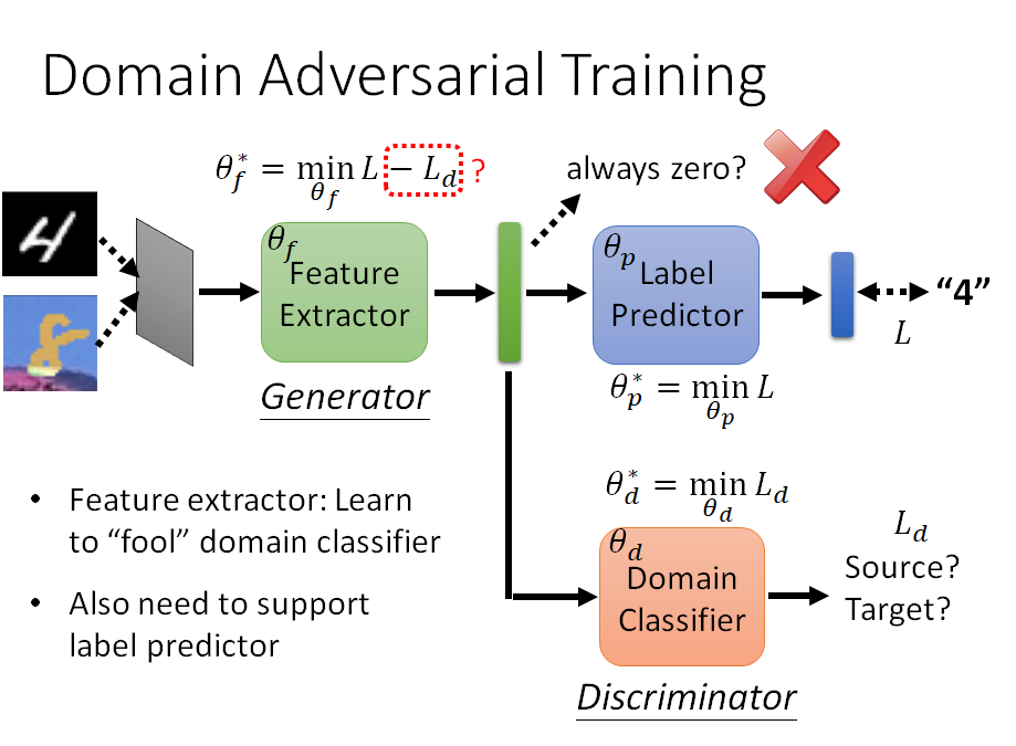 13.1-Domain Adaptation · Issue #71 · Pin-Jiun/Machine-Learing-NTU · GitHub