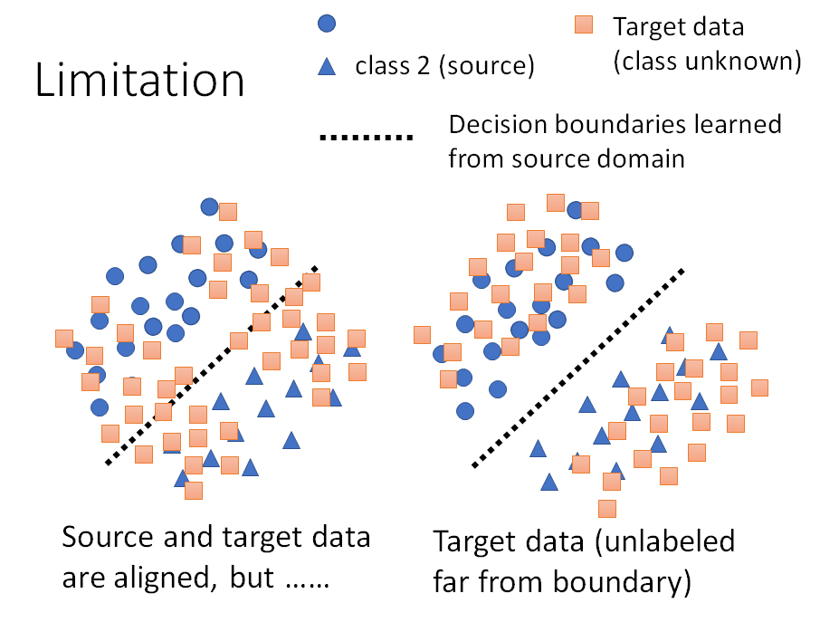 13.1-Domain Adaptation · Issue #71 · Pin-Jiun/Machine-Learing-NTU · GitHub