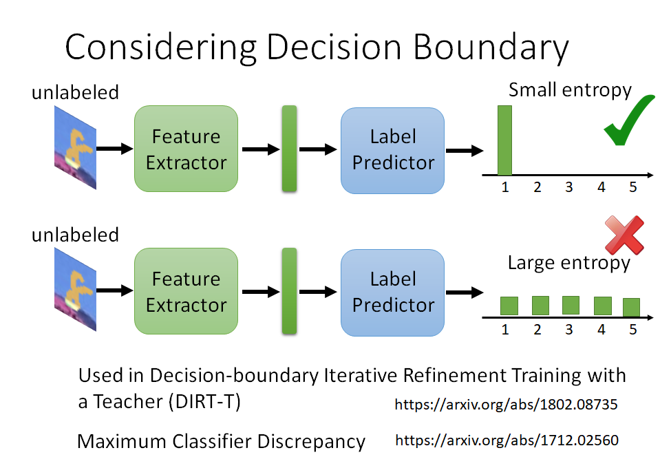 13.1-Domain Adaptation · Issue #71 · Pin-Jiun/Machine-Learing-NTU · GitHub