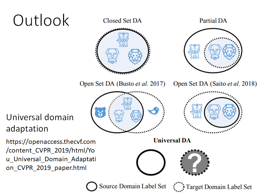13.1-Domain Adaptation · Issue #71 · Pin-Jiun/Machine-Learing-NTU · GitHub