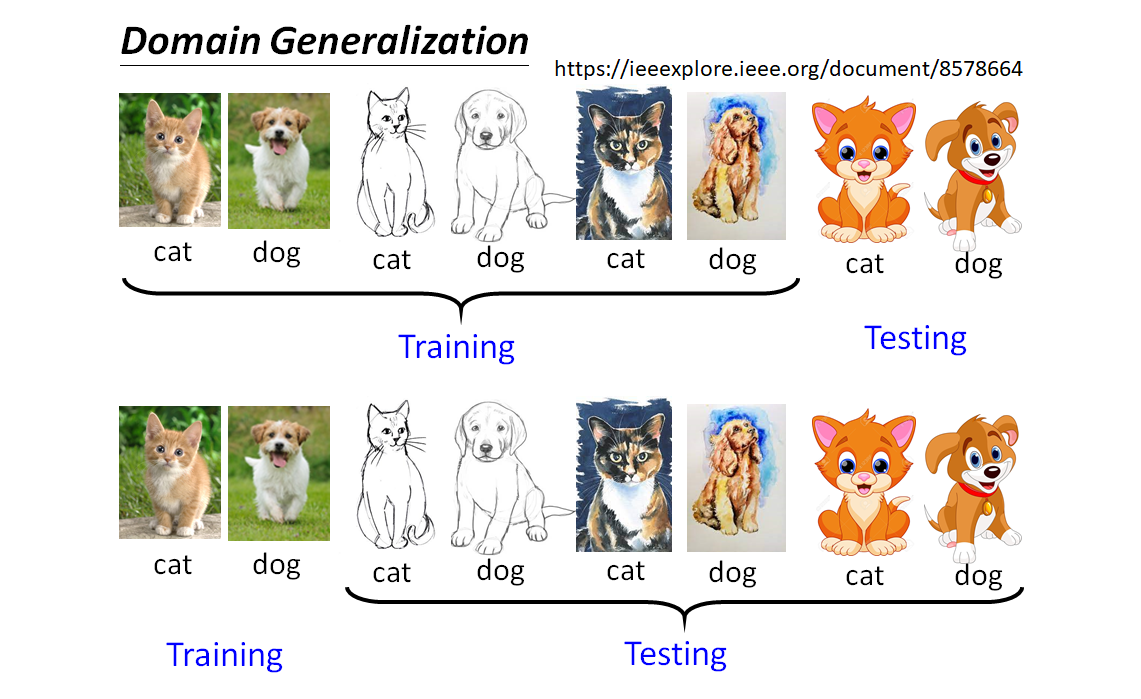 13.1-Domain Adaptation · Issue #71 · Pin-Jiun/Machine-Learing-NTU · GitHub