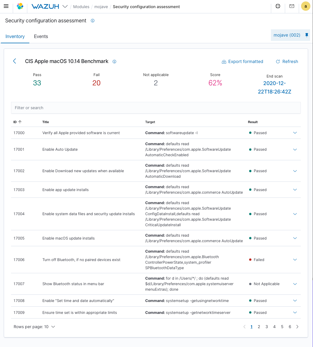 Sca Cisapplemacos1014 Checks For Darwing 18 Mojave · Issue 7013 · Wazuhwazuh · Github 