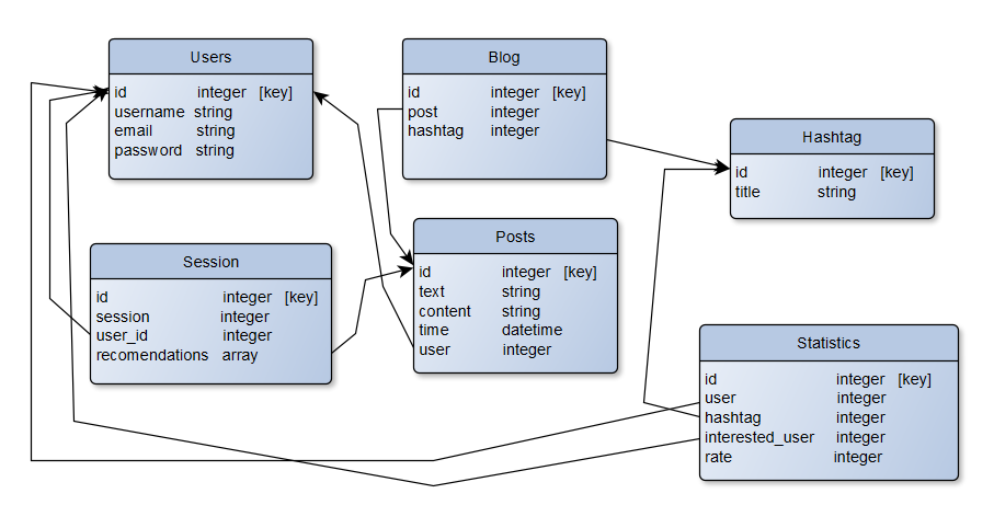 GitHub - VVaria/TP_Highload: Домашнее задание по курсу технопарка Highload