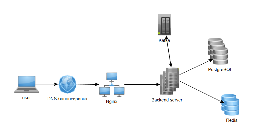 GitHub - VVaria/TP_Highload: Домашнее задание по курсу технопарка Highload