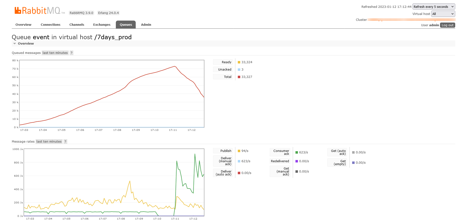 Consumers throughput lower after update · Issue #101 · cloudamqp/amqproxy · GitHub
