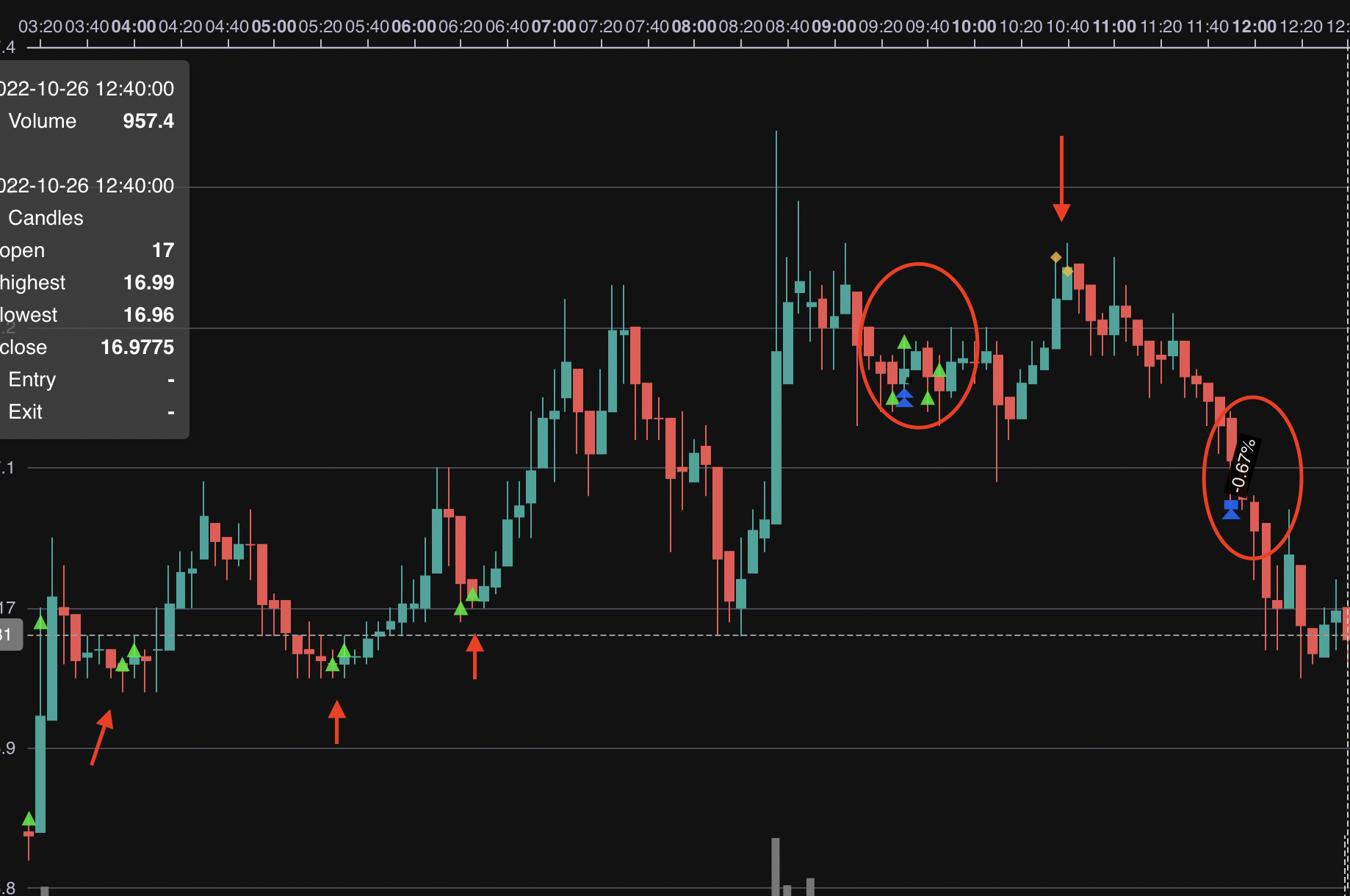 Freqtrade bot not taking trade or exiting in clear enter_long exit_long indicators · Issue #7648 ...