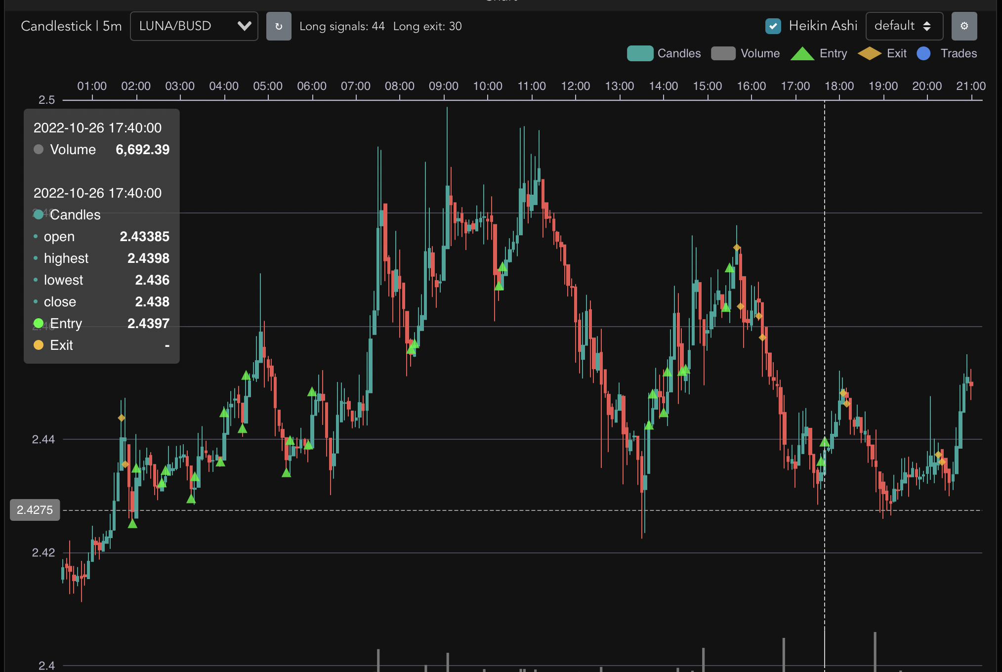 Freqtrade bot not taking trade or exiting in clear enter_long exit_long indicators · Issue #7648 ...
