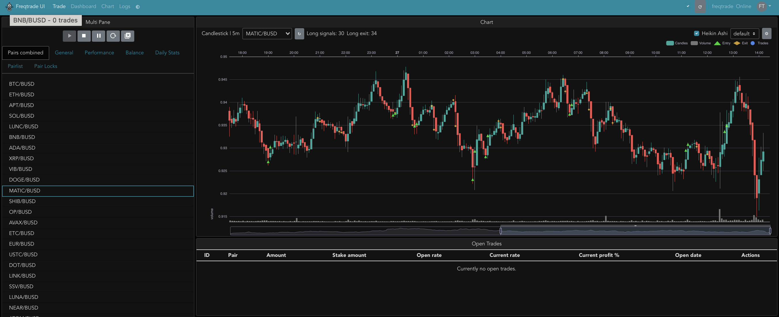 Freqtrade bot not taking trade or exiting in clear enter_long exit_long indicators · Issue #7648 ...