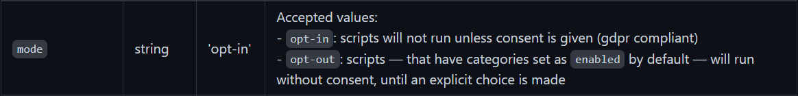 Page scripts loaded when consent is rejected · Issue #176 · orestbida/cookieconsent · GitHub