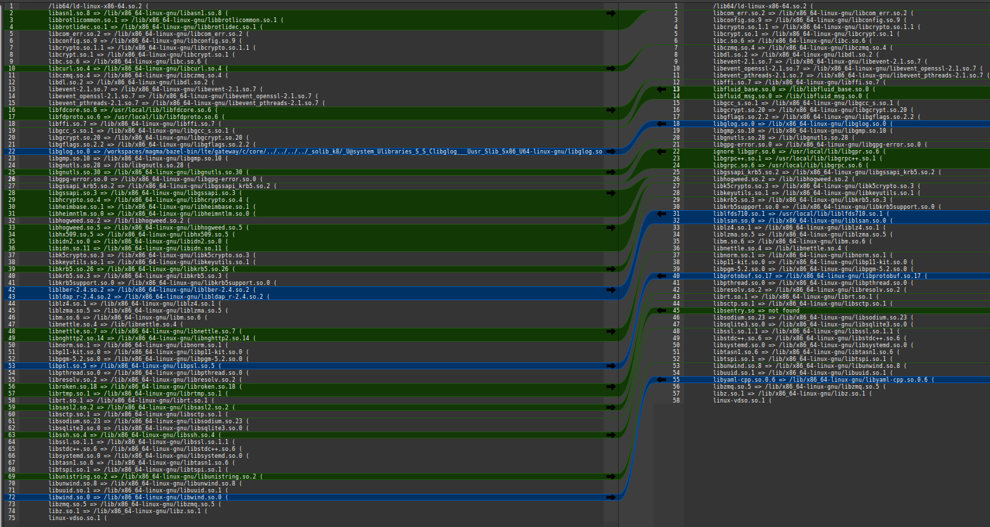 Investigate differences in versions and origin of dynamically linked libraries for MME · Issue ...