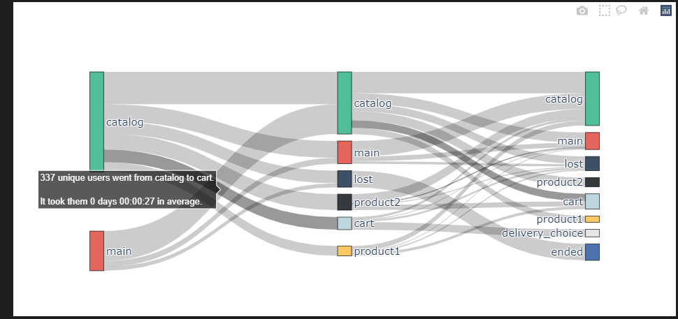 How to avoid same edge pairs selection in sankey diagram · Issue #3533 ...