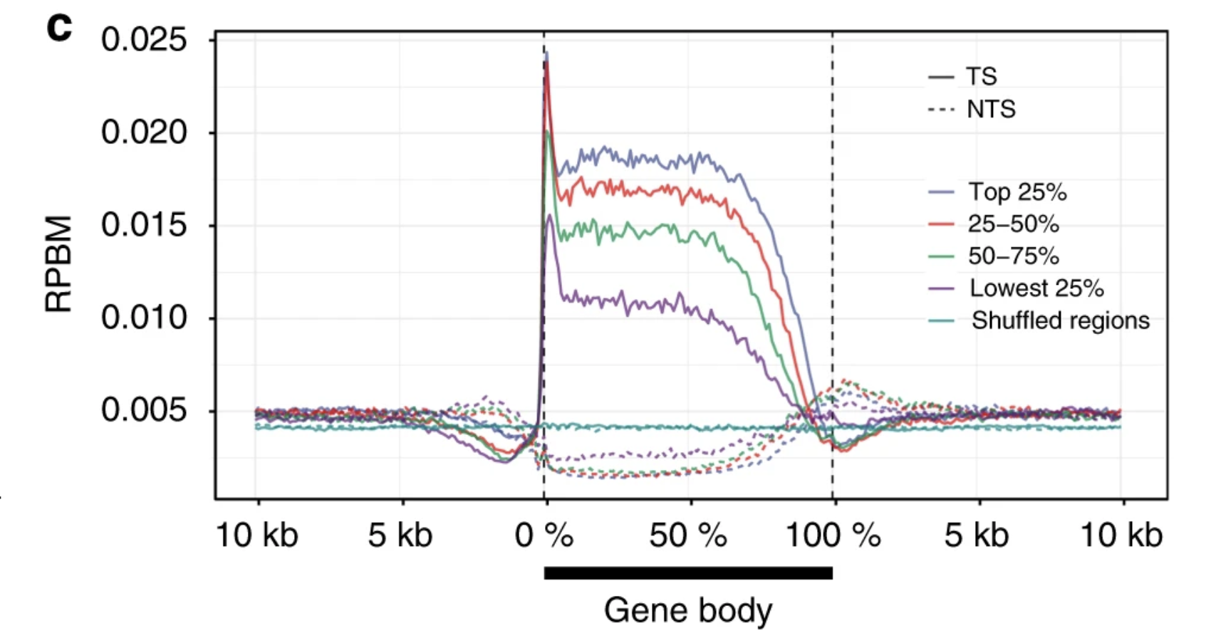 Feature for regions for varying lengths · Issue #1 · CompGenomeLab/hedera · GitHub