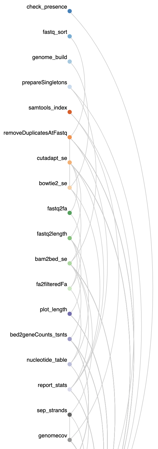 Report.html linear workflow graph · Issue #1938 · snakemake/snakemake · GitHub