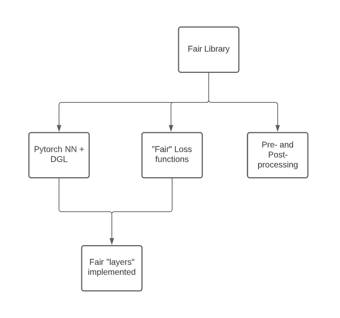 GitHub - ewei2406/uvafairness