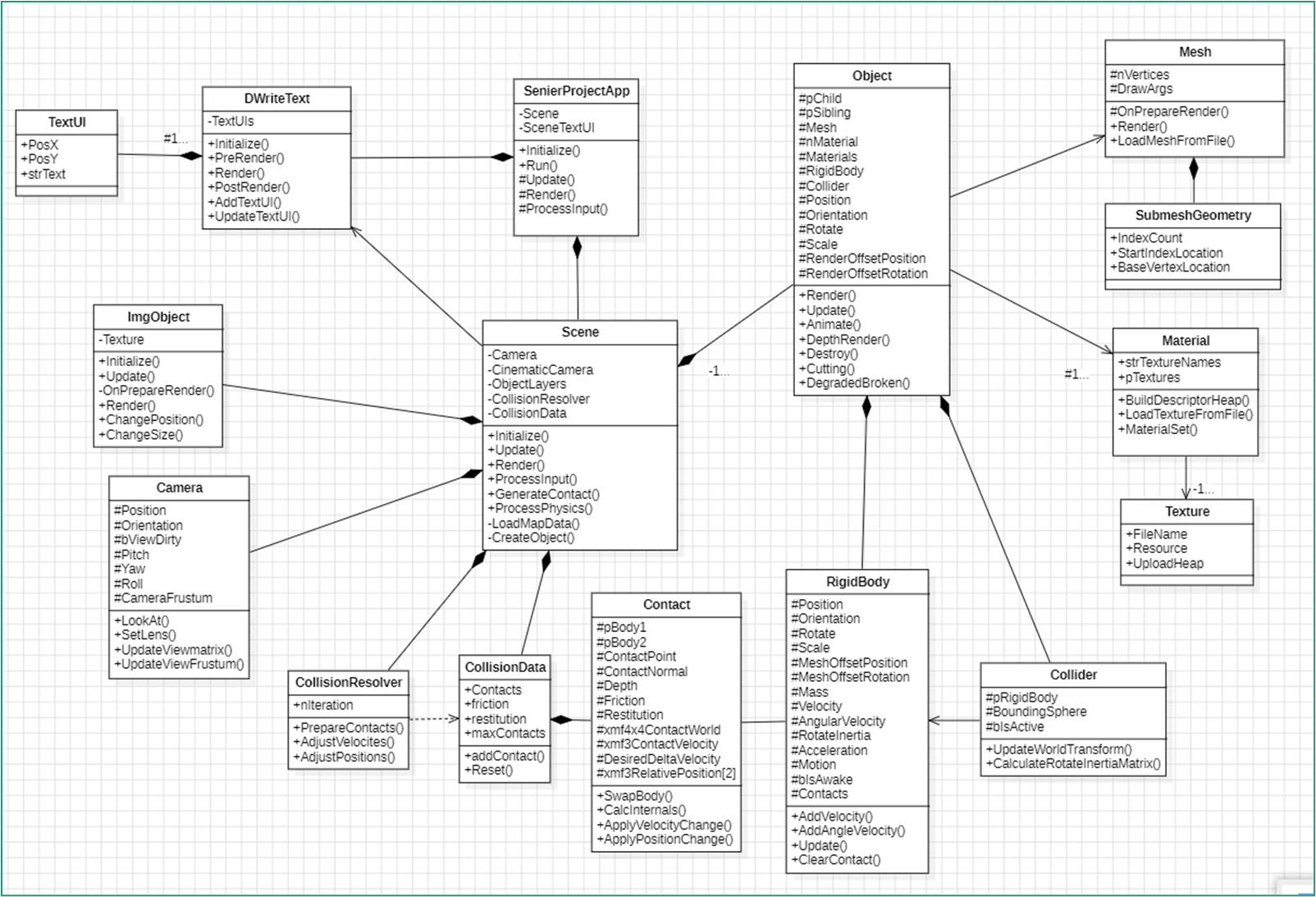 GitHub - ShinDain/Cut.-Down-Senier-Project